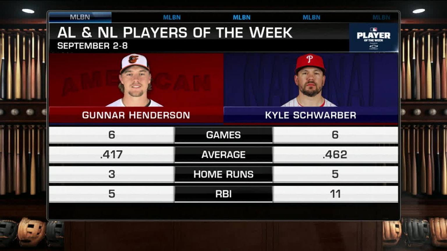 Lauren Gardner unveils this weeks Players of the Week | 09/09/2024 ...