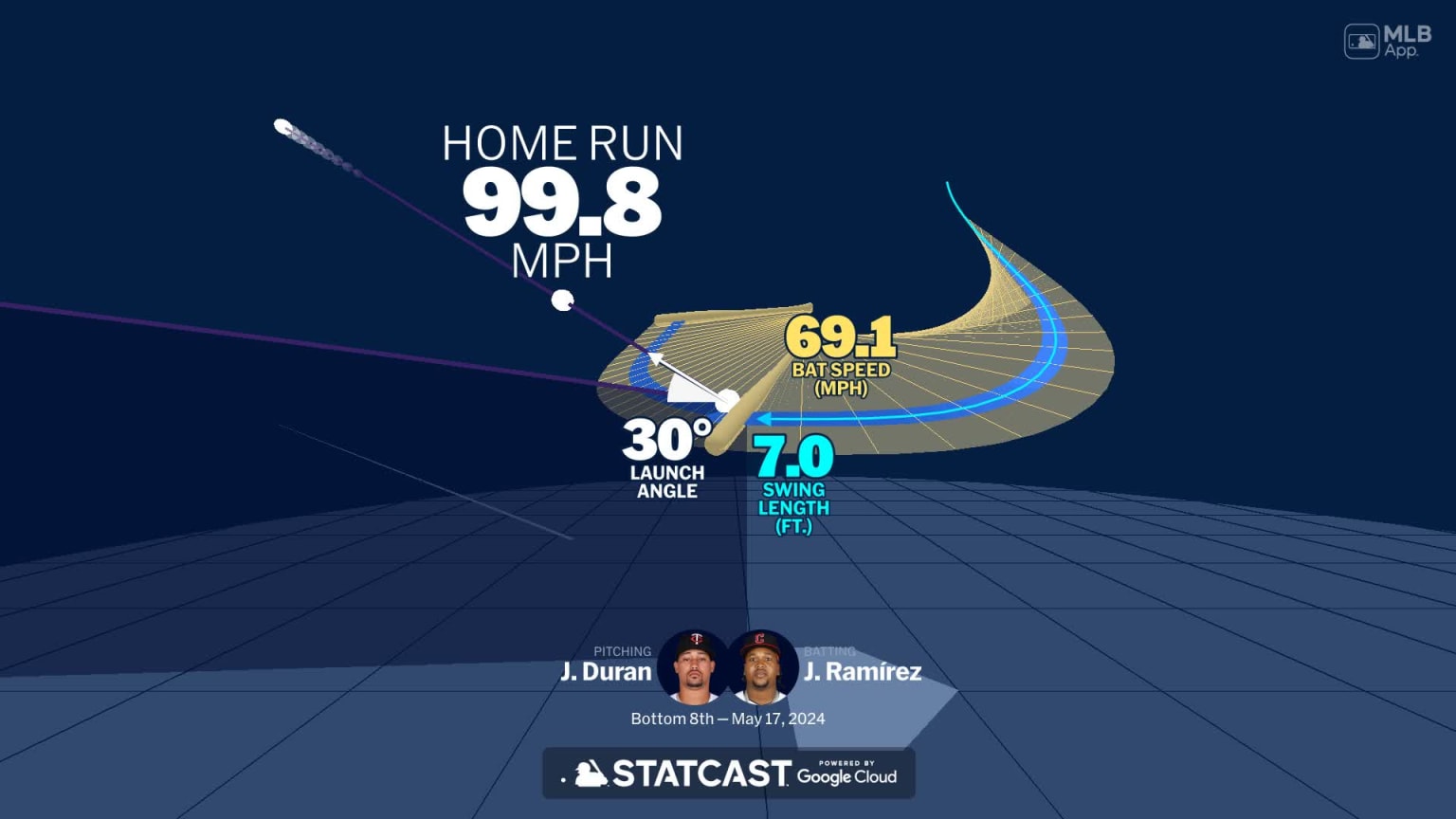 Visualizing José Ramírez's swing using bat tracking technology | 05/17 ...