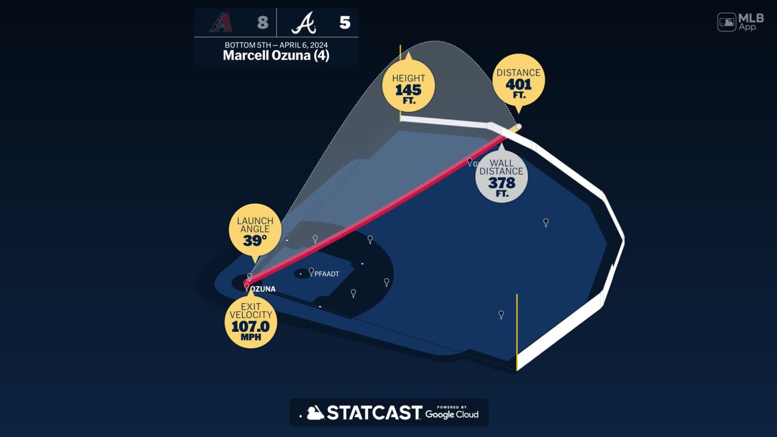 Breaking down Marcell Ozuna's home run | 04/06/2024 | Atlanta Braves