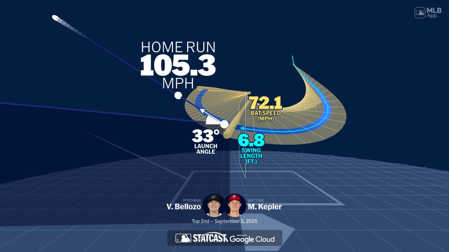 Analyzing Max Kepler's home run through bat tracking | 09/05/2025 | MLB.com