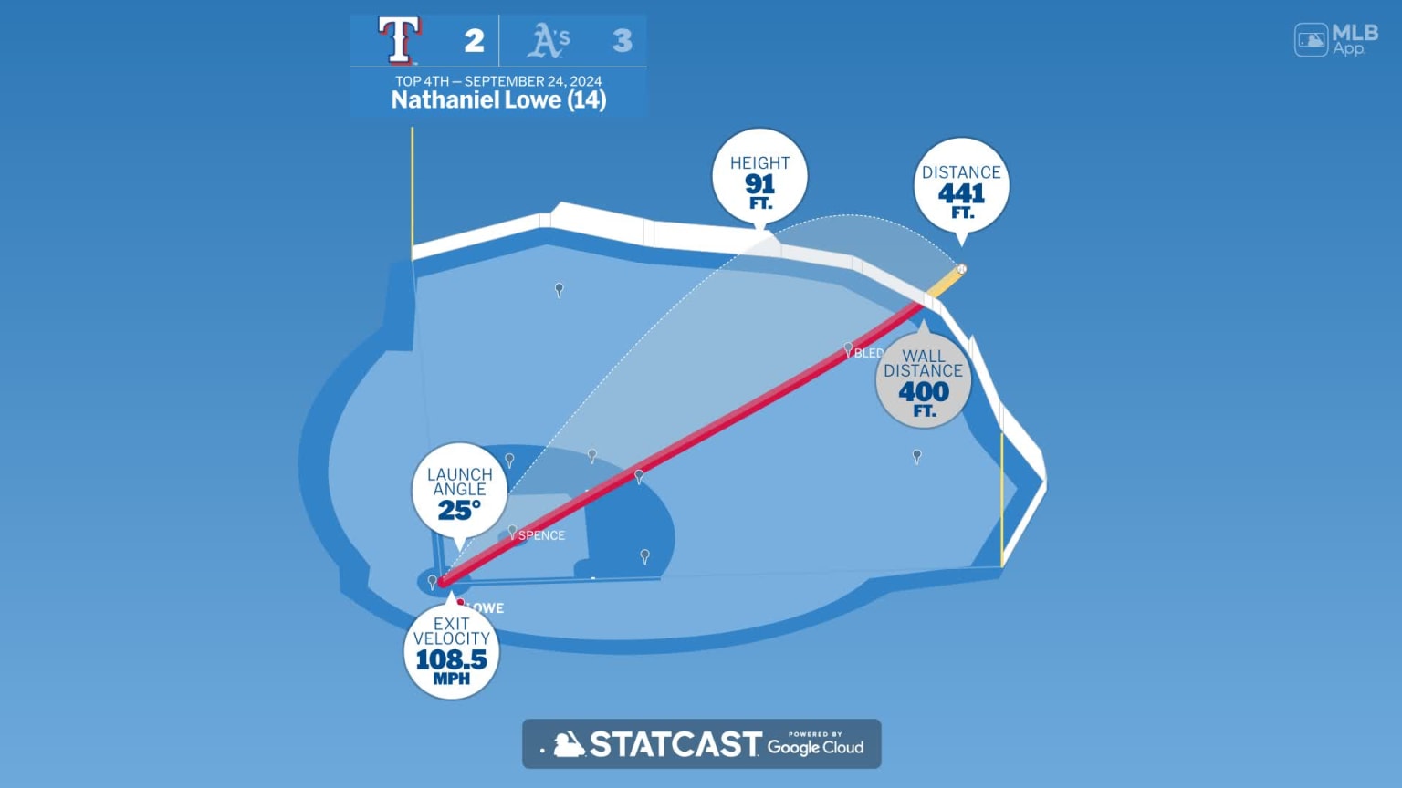 Measuring the stats on Nathaniel Lowe's home run | 09/24/2024 | Texas ...