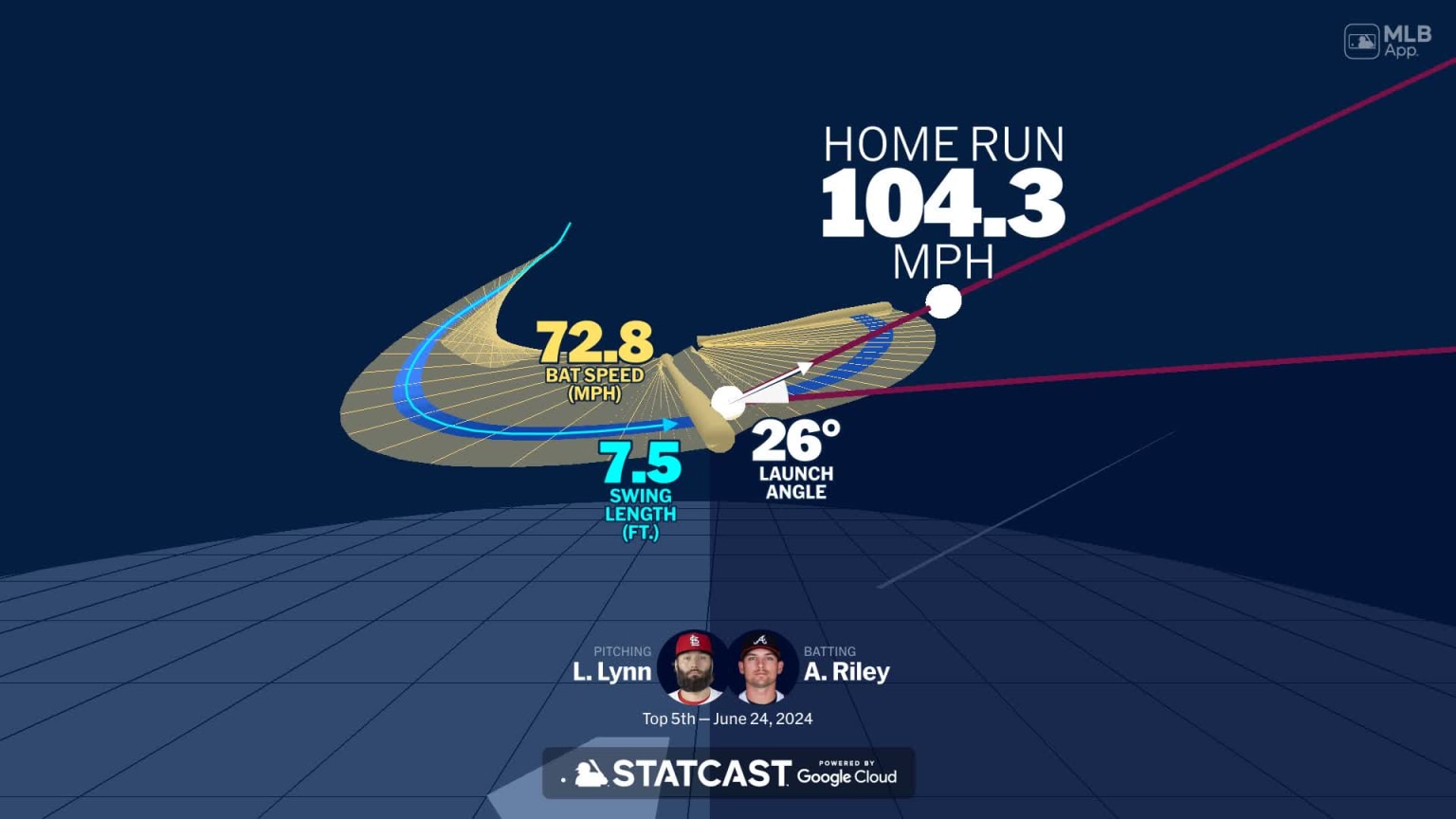 Visualizing Austin Riley's swing using bat tracking technology | 06/24 ...