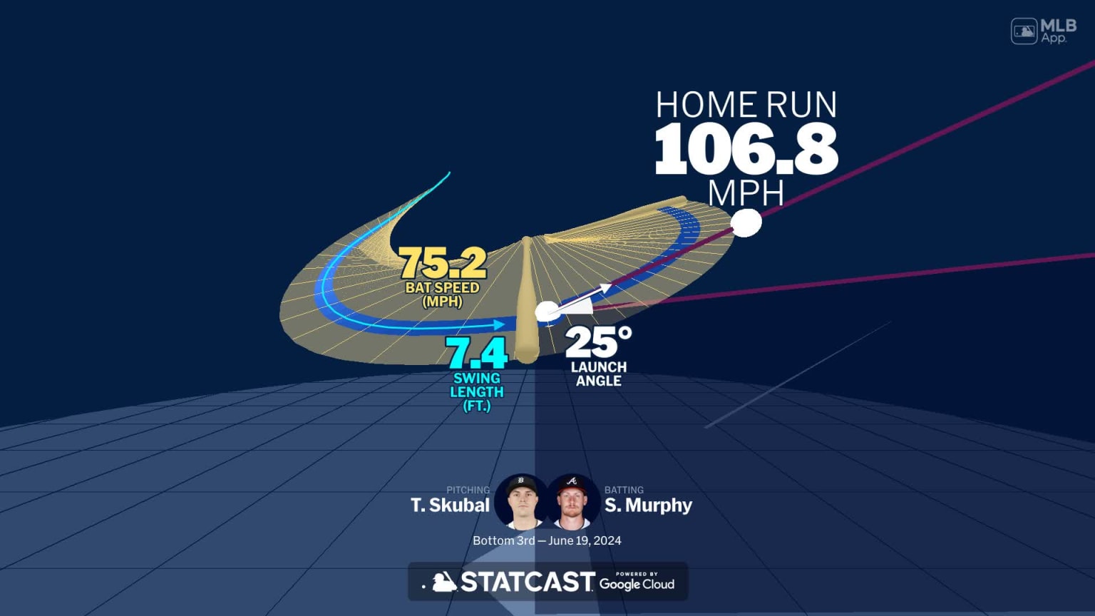 An animated look at Sean Murphy's home run | 06/19/2024 | Atlanta Braves