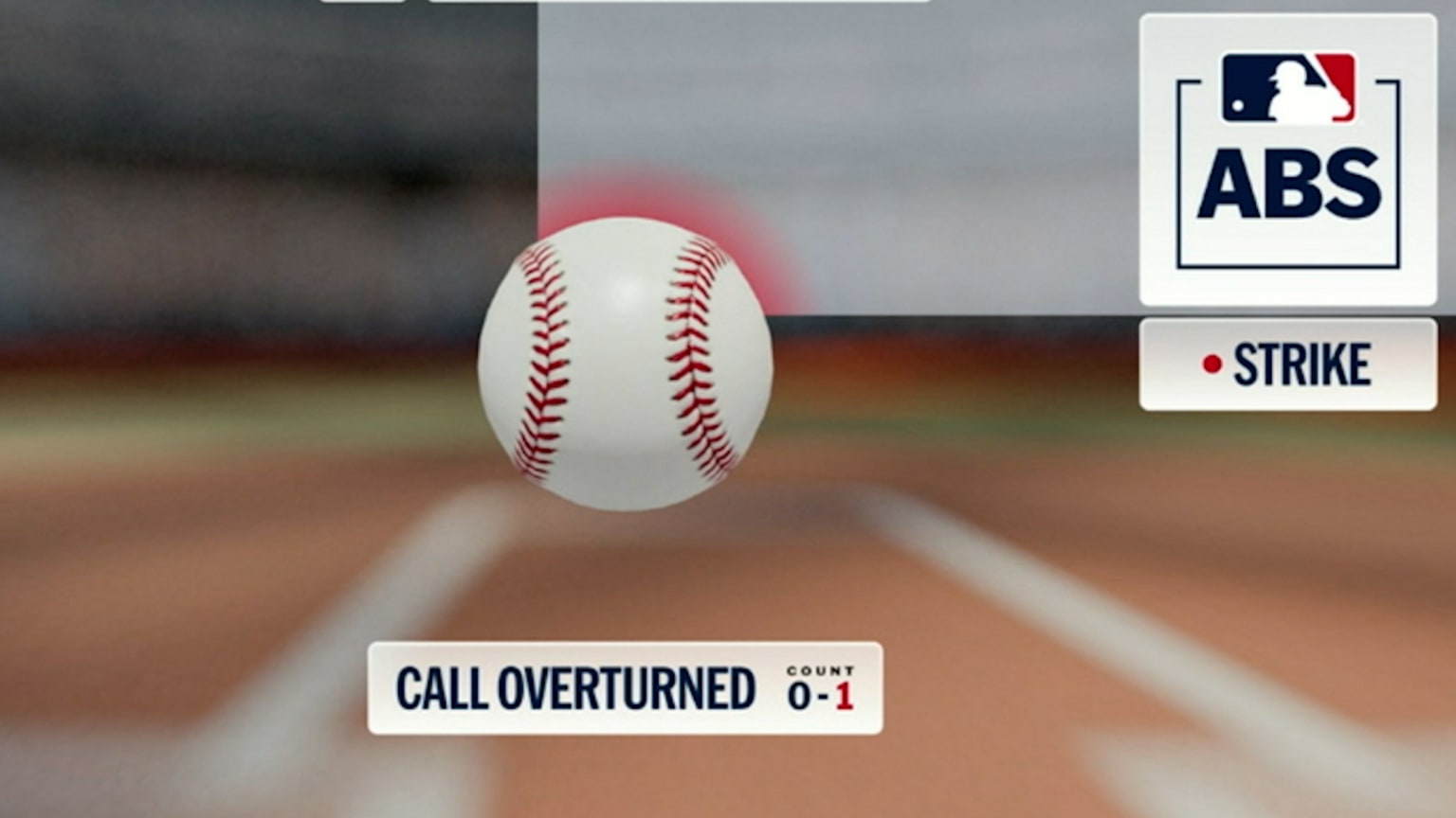 Ball 1 is overturned after ABS challenge | 05/27/2026 | St. Louis Cardinals