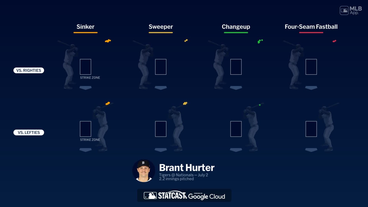 Breaking down Brant Hurter's pitches | 07/02/2025 | Detroit Tigers