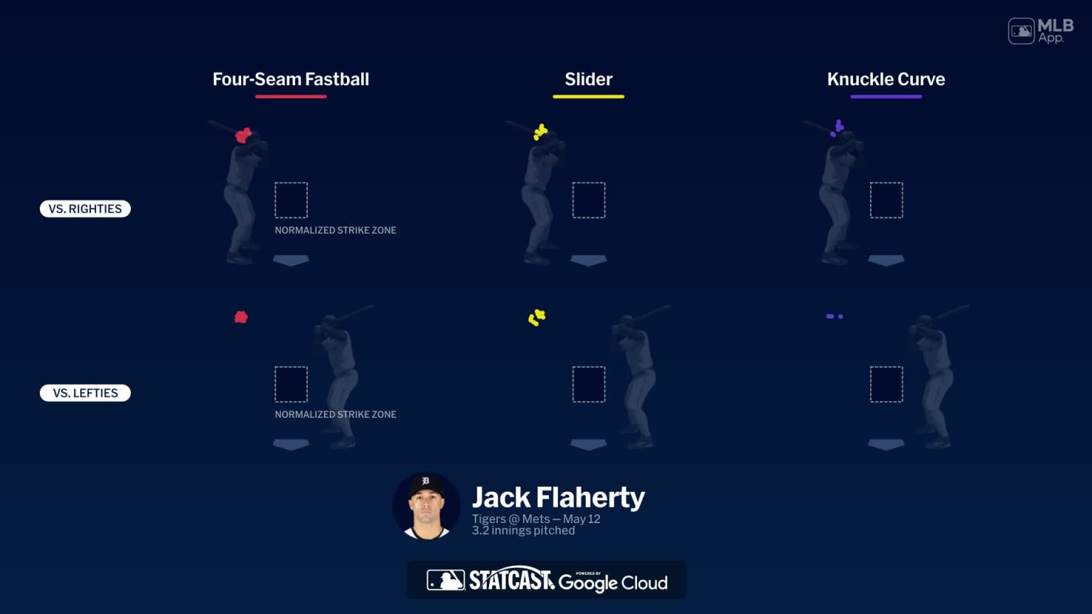 Breaking down Jack Flaherty's pitches | 05/12/2026 | Detroit Tigers