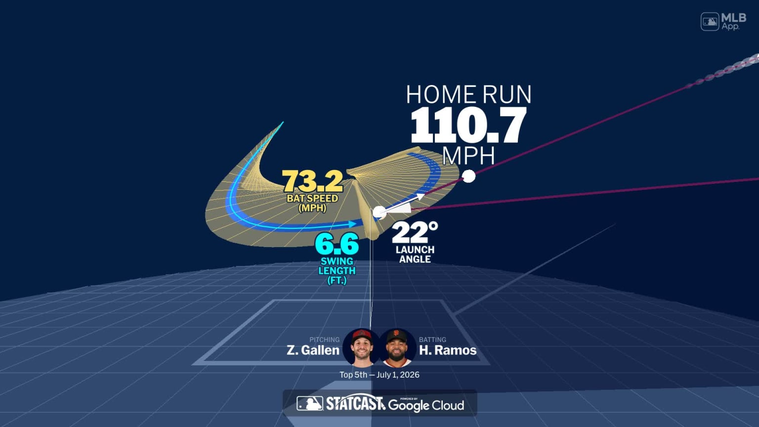 Visualizing Heliot Ramos' swing using bat tracking technology | 07/01 ...