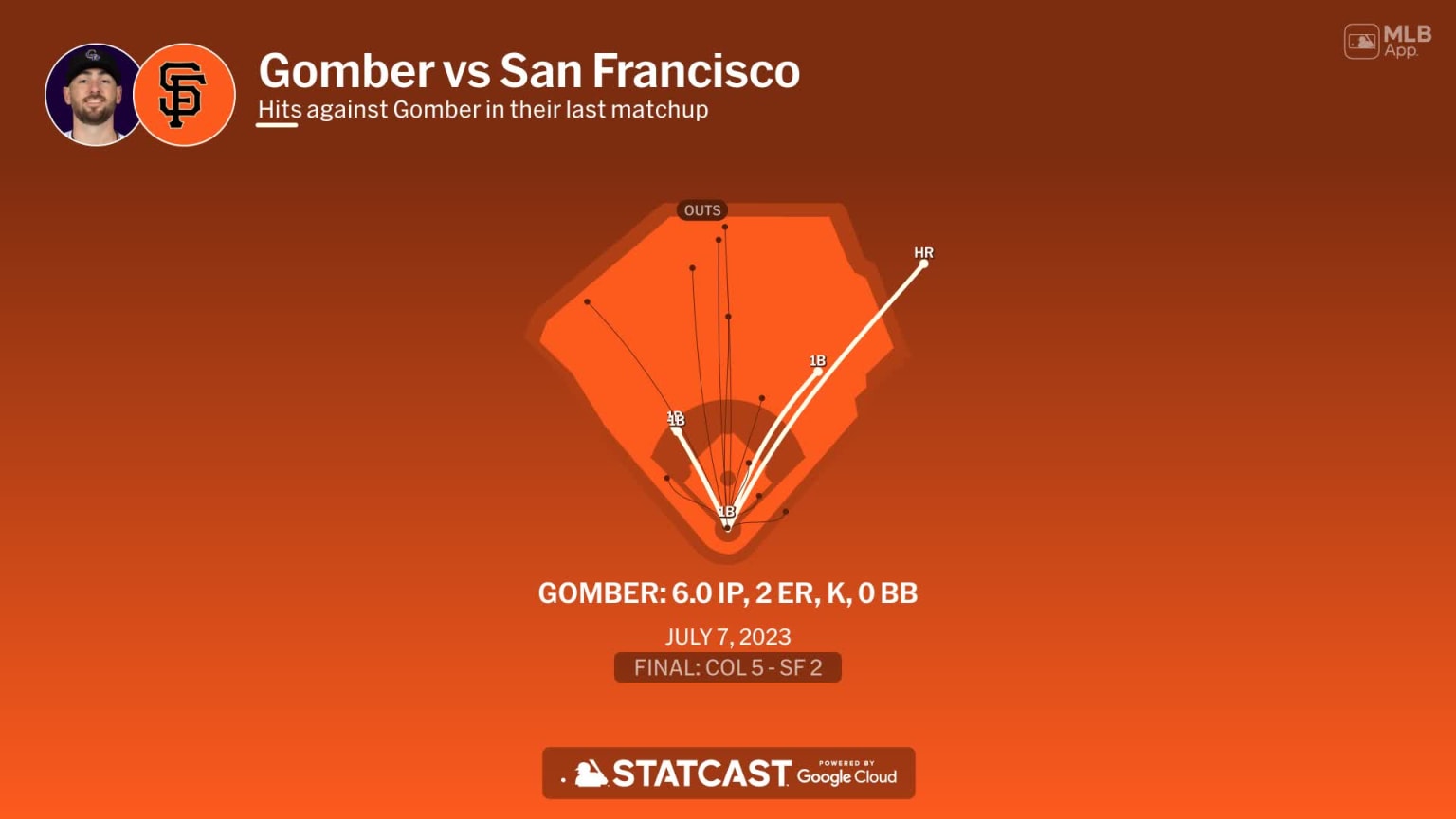 Austin Gomber against the Giants | 07/28/2024 | Colorado Rockies