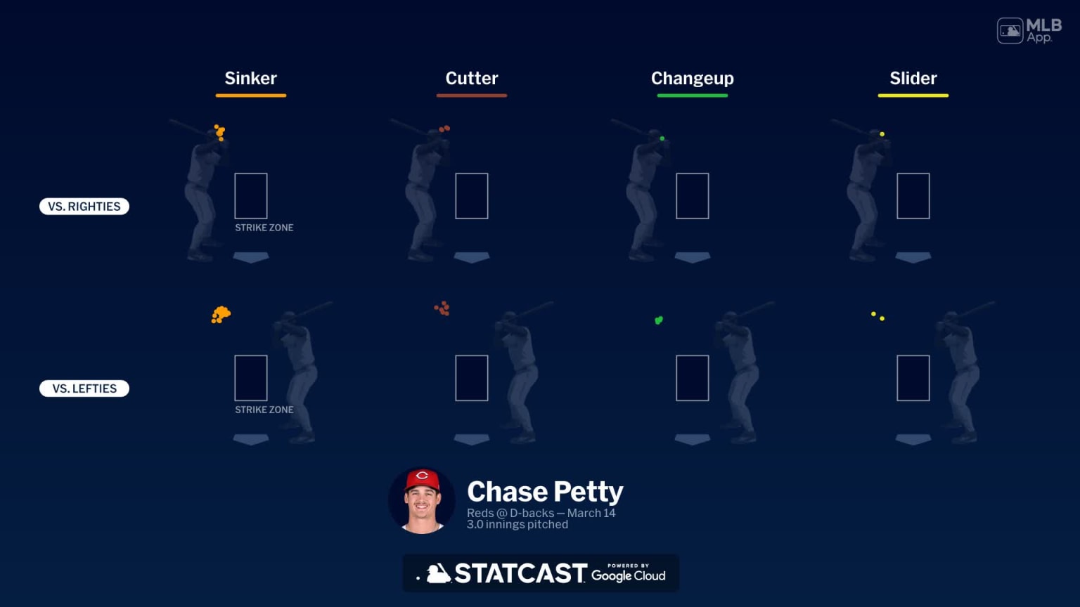 Breaking down Chase Petty's pitches | 03/14/2025 | Cincinnati Reds