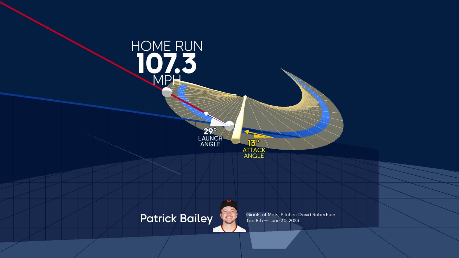 Visualizing Patrick Bailey's swing using bat tracking technology | 06 ...