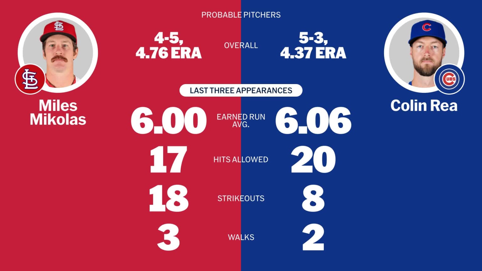 Probable pitchers for Cardinals at Cubs - July 4, 2025 | 07/04/2025 ...