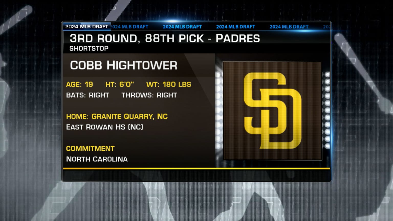Draft 2024: Padres select SS Cobb Hightower No. 88 | 07/15/2024 | San ...