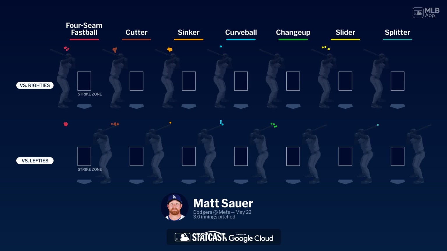 Breaking down Matt Sauer's pitches | 05/23/2025 | Los Angeles Dodgers
