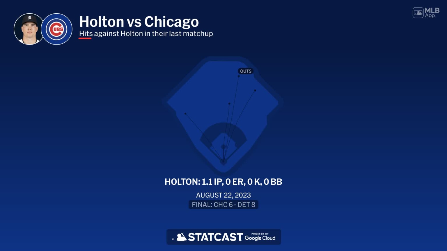 Tyler Holton against the Cubs | 08/22/2024 | Detroit Tigers