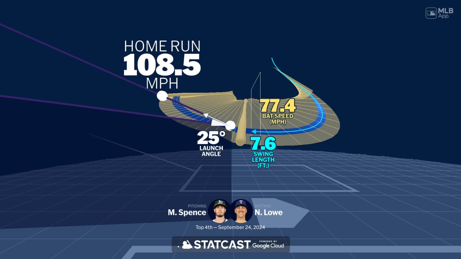 Visualizing Nathaniel Lowe's swing using bat tracking technology | 09 ...