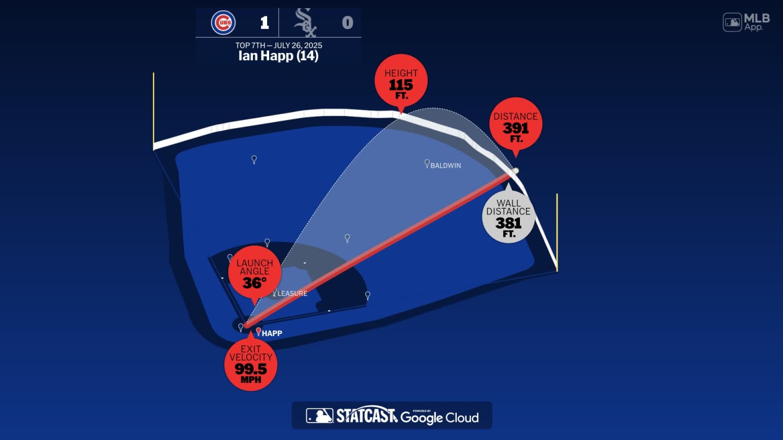Ian Happ: Home Run Statcast Analysis | 07/26/2025 | MLB.com