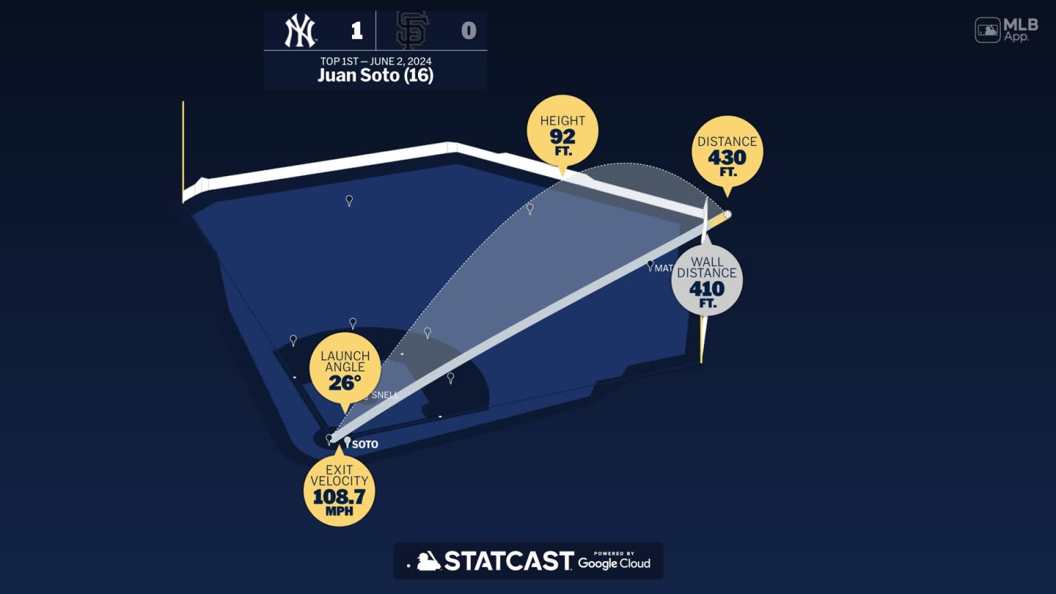 Measuring the stats on Juan Soto's home run | 06/02/2024 | New York Yankees