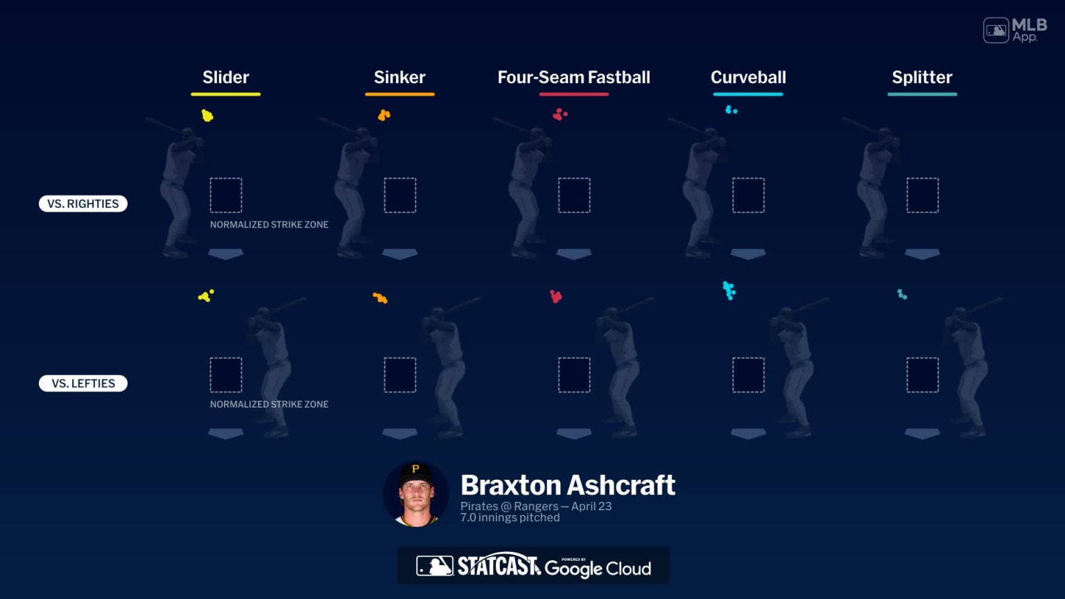 Breaking down Braxton Ashcraft's pitches | 04/22/2026 | Pittsburgh Pirates
