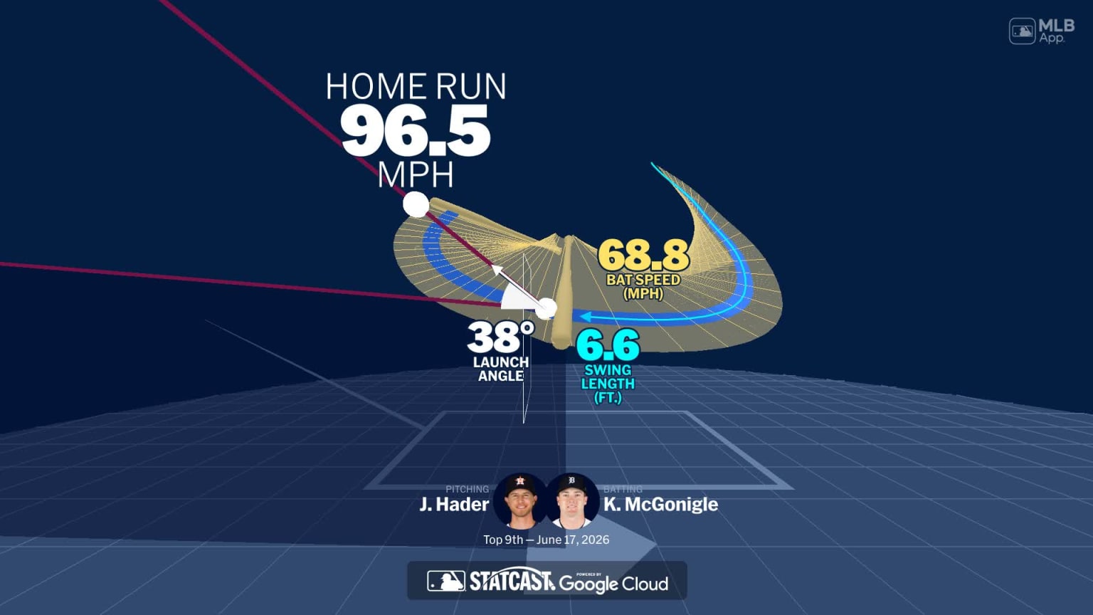 Visualizing Kevin McGonigle's swing using bat tracking technology | 06 ...