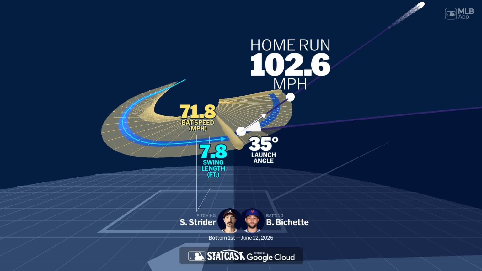 Visualizing Bo Bichette's swing using bat tracking technology | 12/06 ...