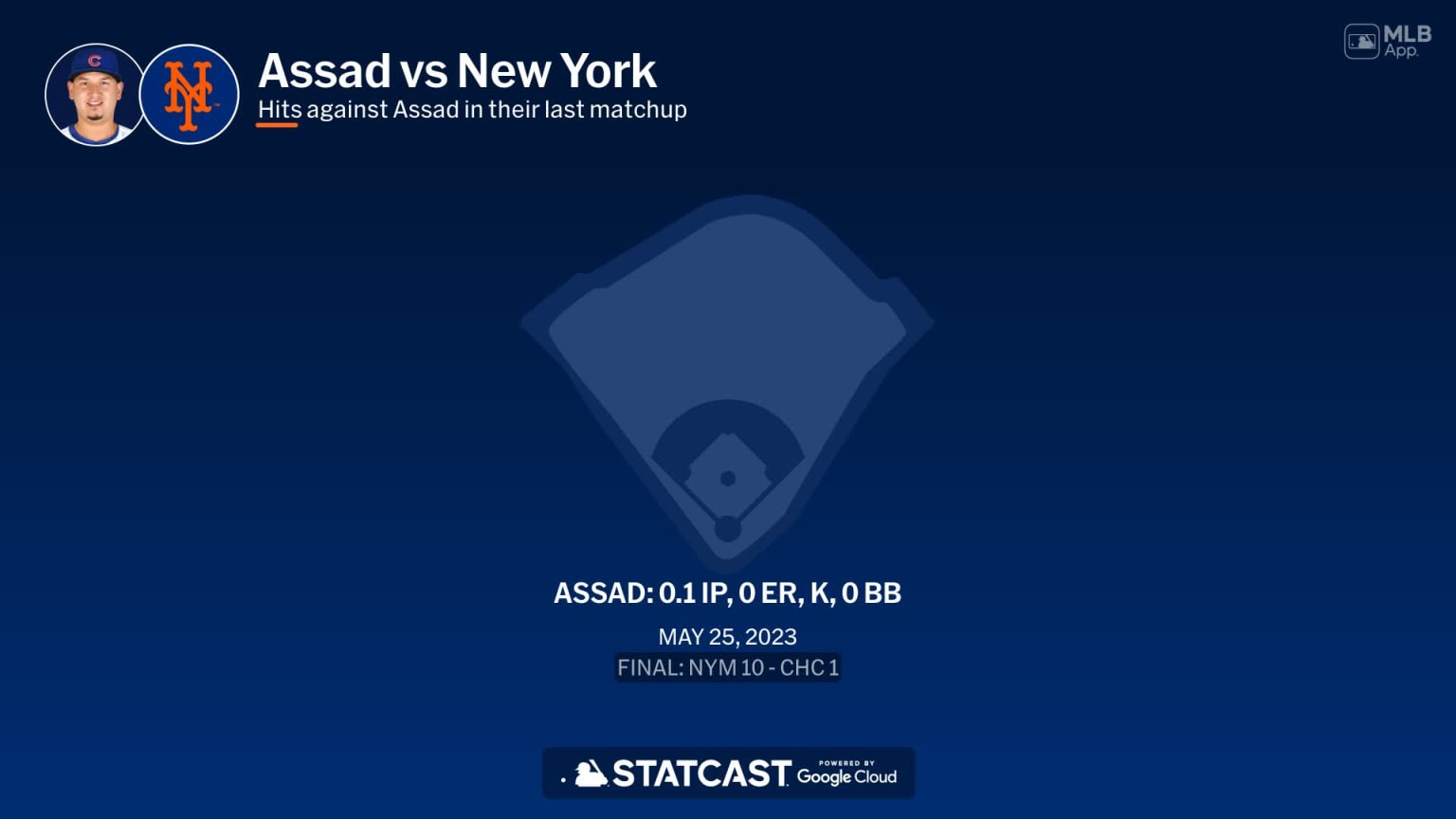Javier Assad against the Mets | 04/30/2024 | Chicago Cubs
