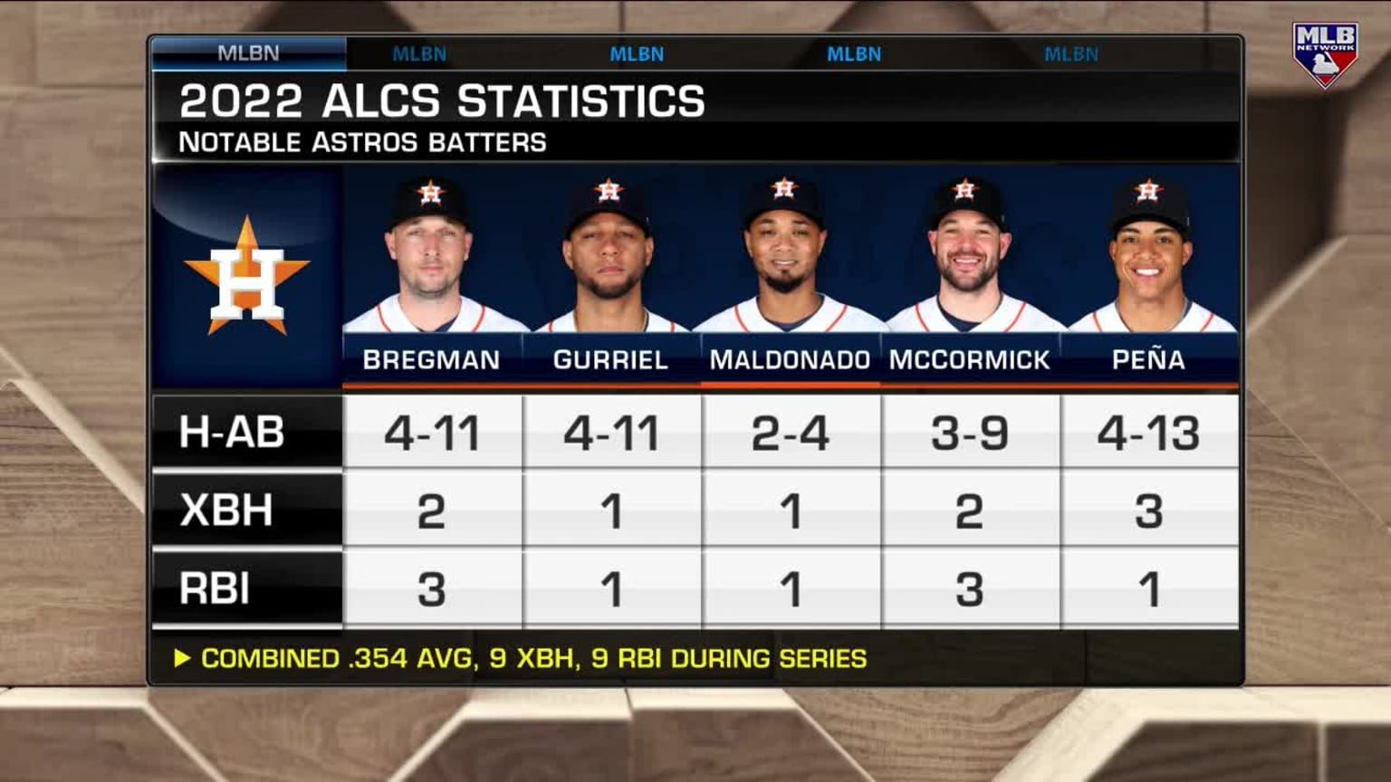 MLB Tonight on the Astros' roster depth in the ALCS | 10/23/2022 | New ...