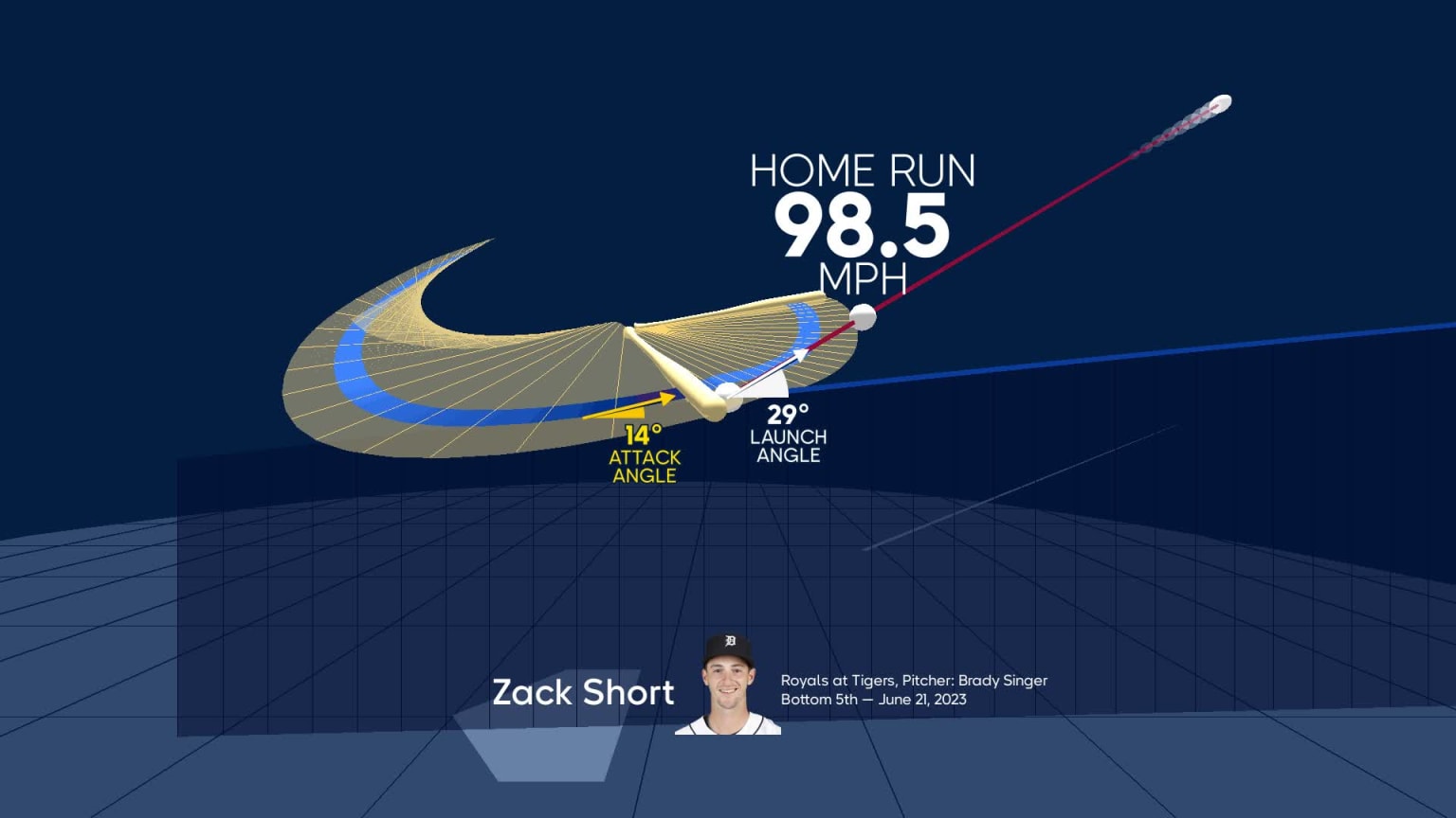 A deep dive into Zack Short's home run | 06/21/2023 | MLB.com