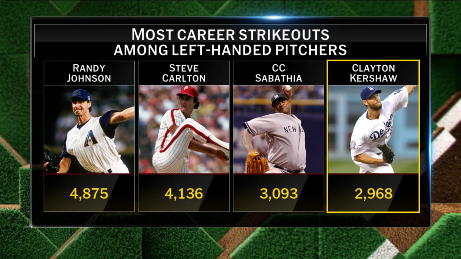 Kershaw and Jansen chasing historic milestones | 02/11/2025 | New York Mets