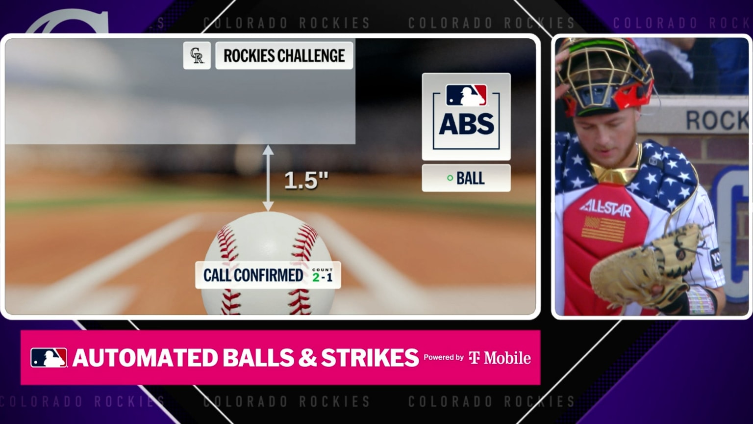 Ball 2 confirmed after ABS challenge | 07/04/2026 | MLB.com