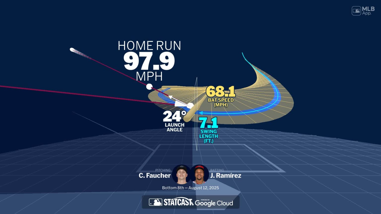 An animated look at José Ramírez's home run | 12/08/2025 | Lasmayores.com