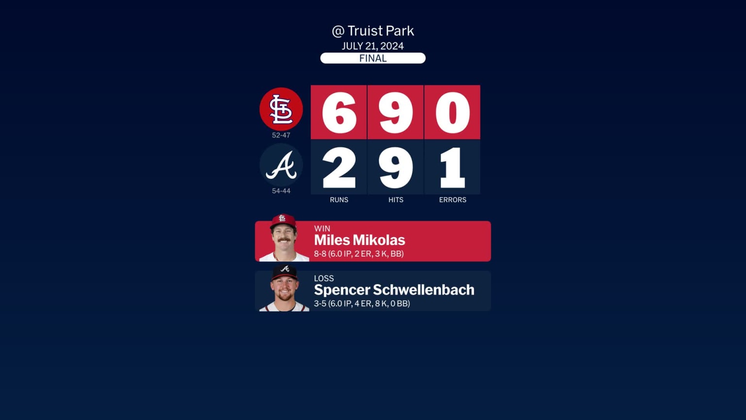 Cardinals at Braves - July 21, 2024: Story Postgame Slate | 07/21/2024 | MLB.com