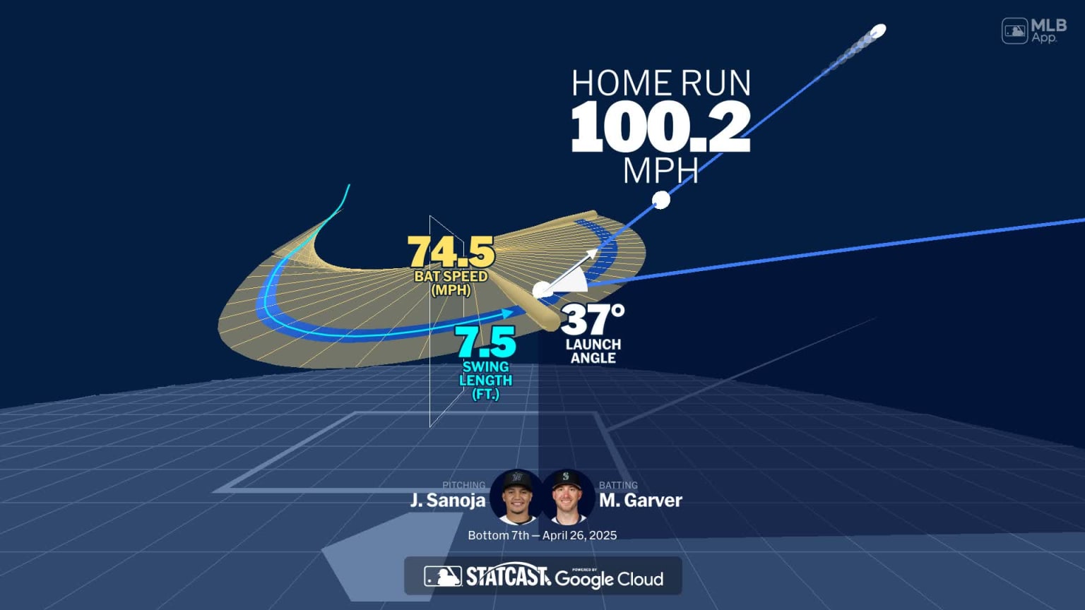 Analyzing Mitch Garver's home run through bat tracking | 04/26/2025 ...