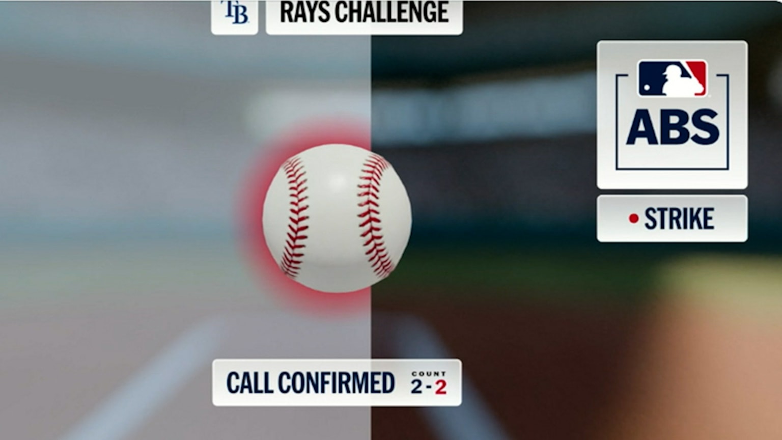 Strike 2 confirmado tras reto ABS en el 7mo | 10/05/2026 | Los Red Sox ...