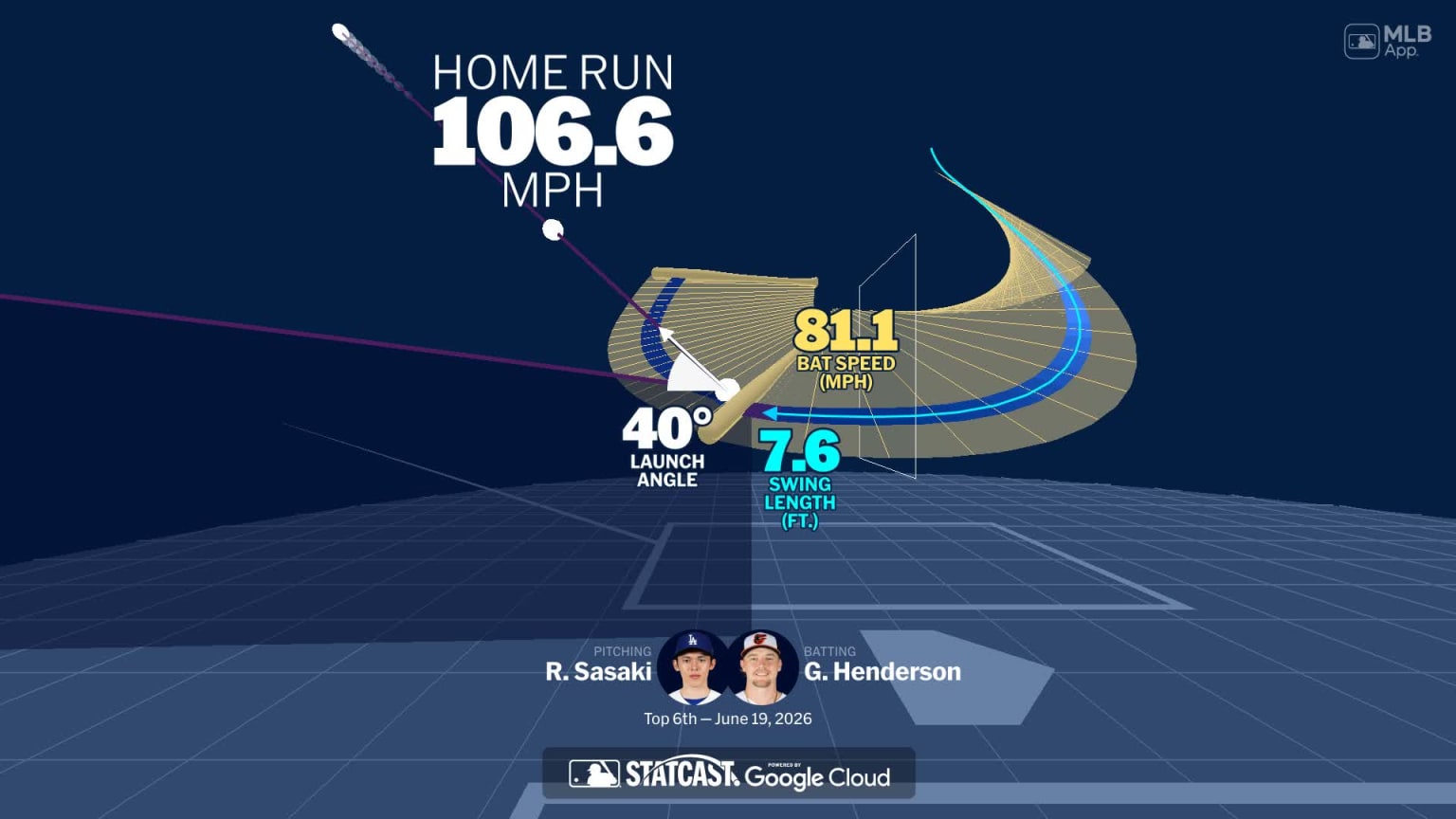 An animated look at Gunnar Henderson's home run | 06/19/2026 | MLB.com