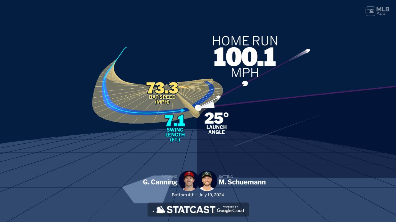 Analyzing Max Schuemann's home run through bat tracking | 07/19/2024 ...