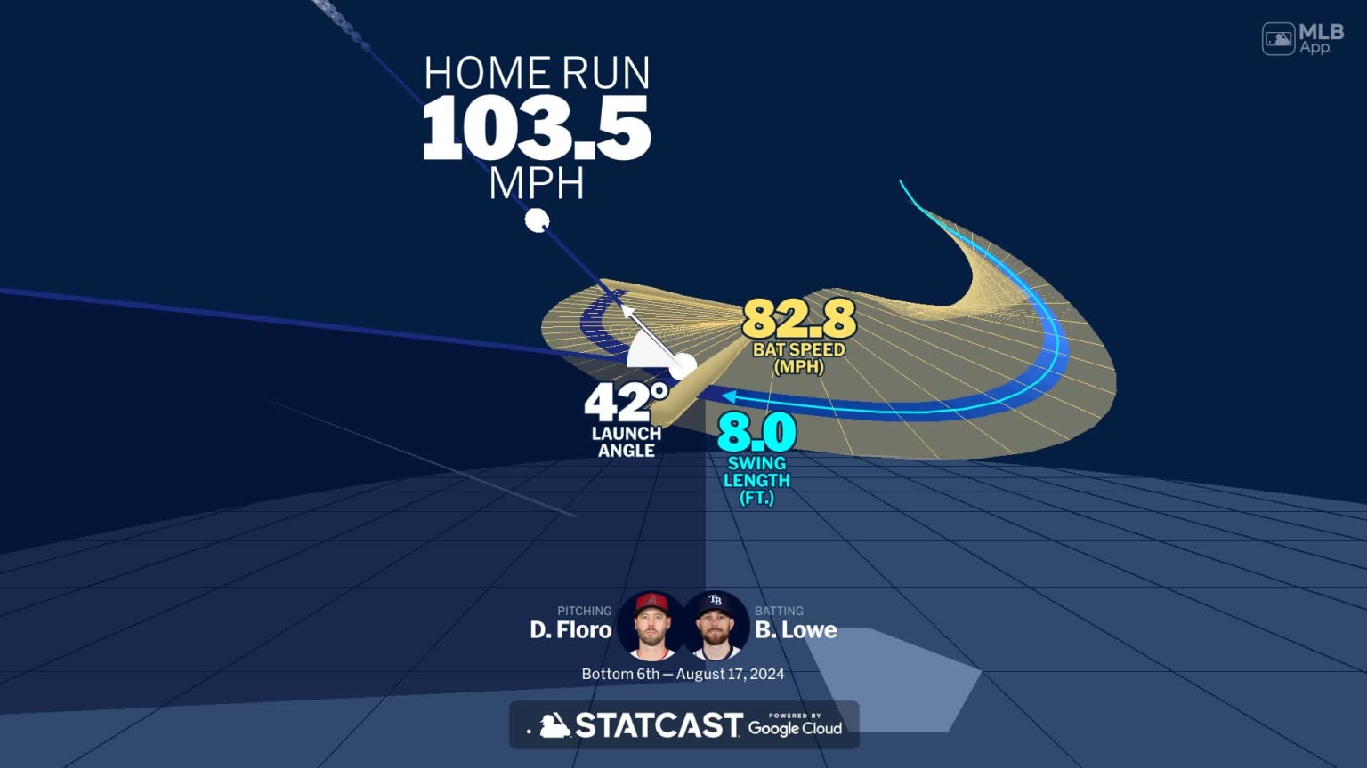 Visualizing Brandon Lowe's swing using bat tracking technology | 08/17 ...