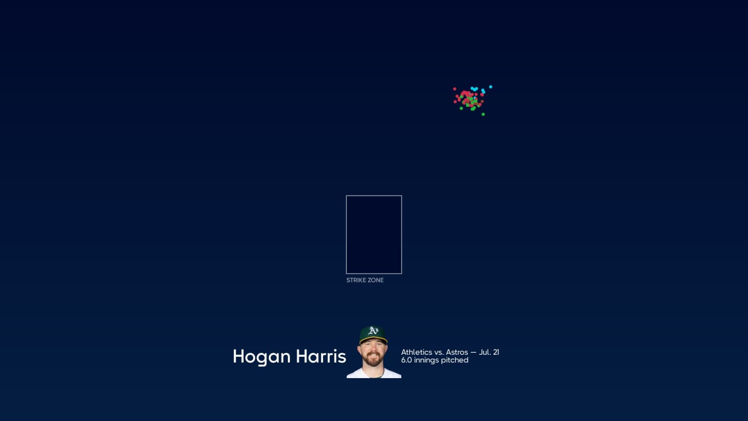 Breaking down Hogan Harris's pitches | 07/20/2023 | Athletics