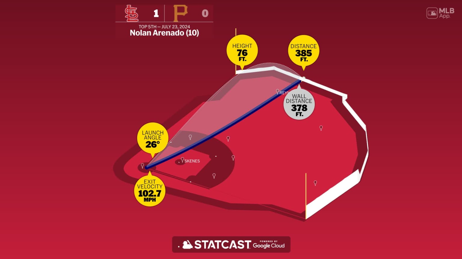 Measuring the stats on Nolan Arenado's home run | 07/23/2024 | St ...