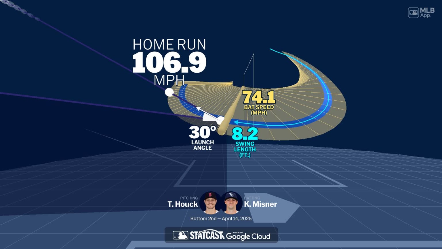 Swing de Kameron Misner con monitoreo del bate | 14/04/2025 ...