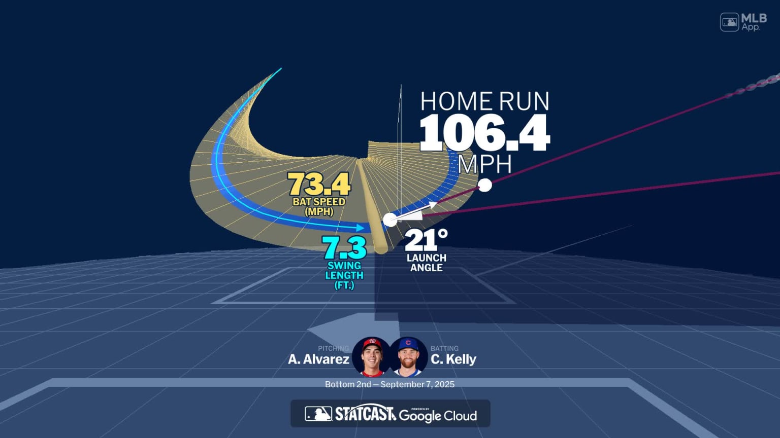 Visualizing Carson Kelly's swing using bat tracking technology | 09/07 ...