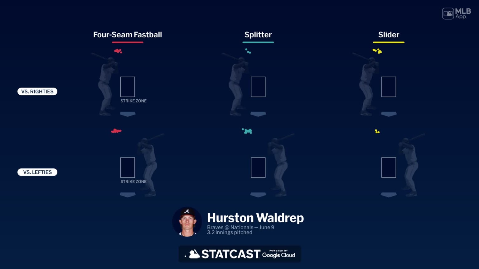 Breaking down Hurston Waldrep's pitches | 06/09/2024 | Atlanta Braves