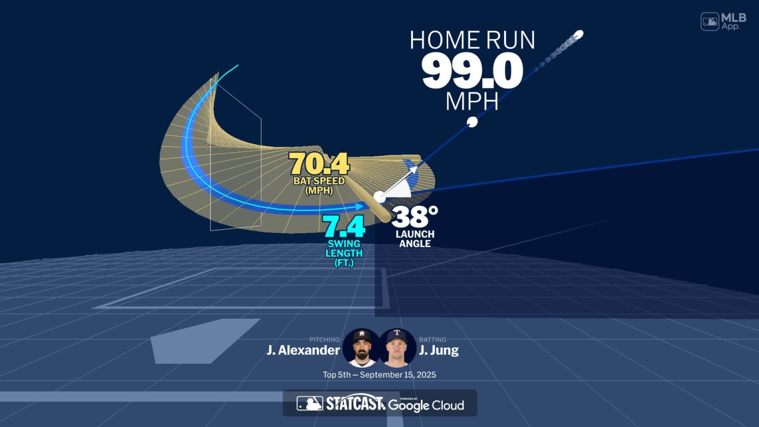 Visualizing Josh Jung's swing using bat tracking technology | 09/15 ...