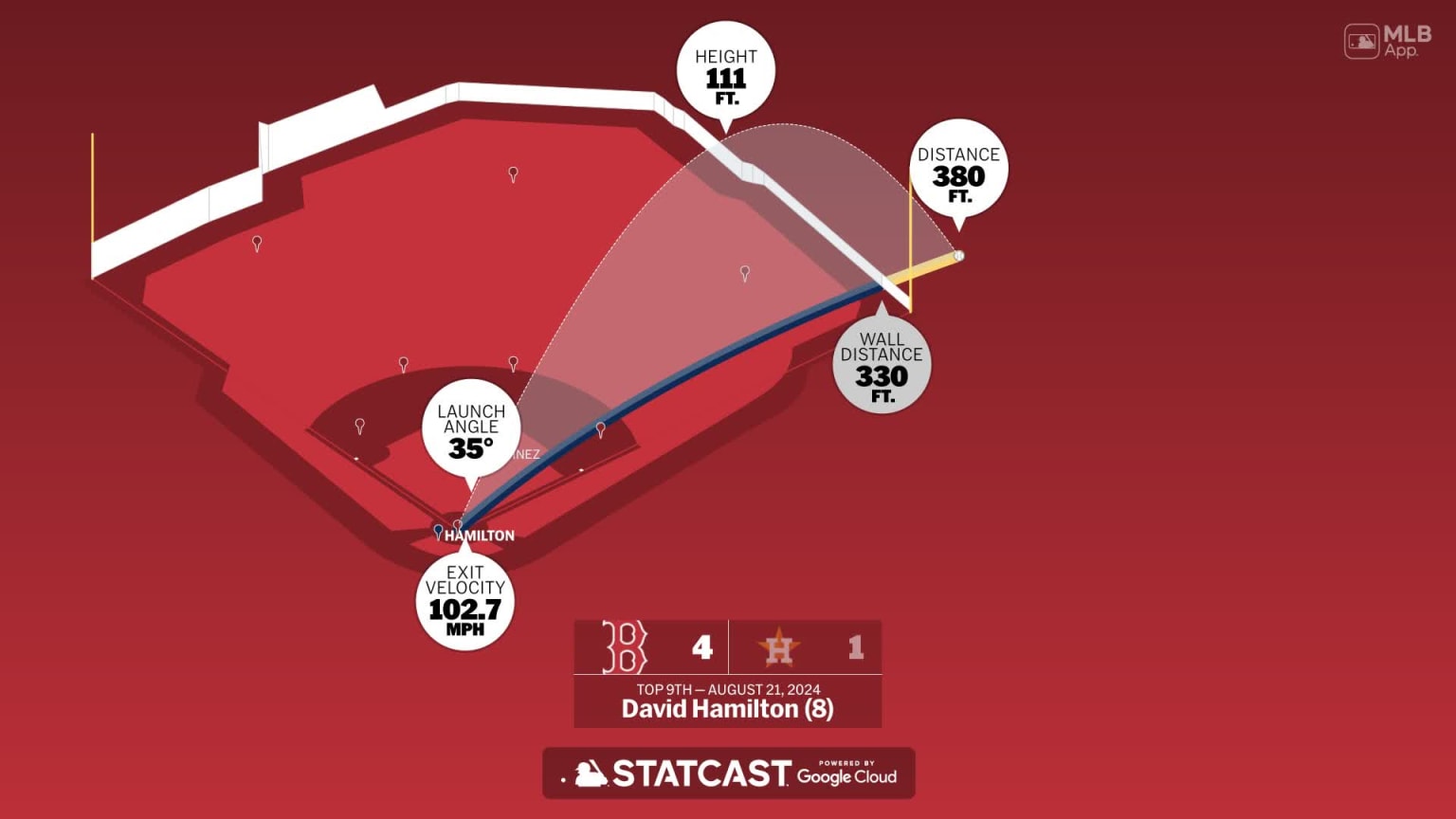 Measuring the stats on David Hamilton's home run | 08/21/2024 | Boston ...