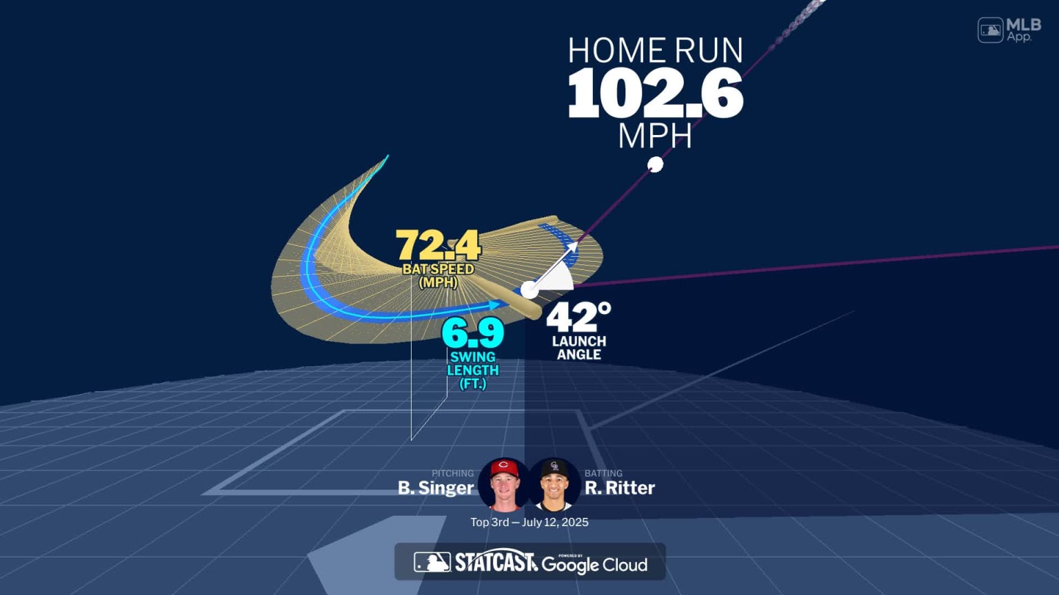 Analyzing Ryan Ritter's home run through bat tracking | 07/12/2025 ...
