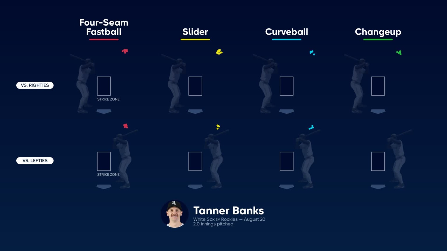 Breaking down Tanner Banks's pitches | 08/19/2023 | Chicago White Sox