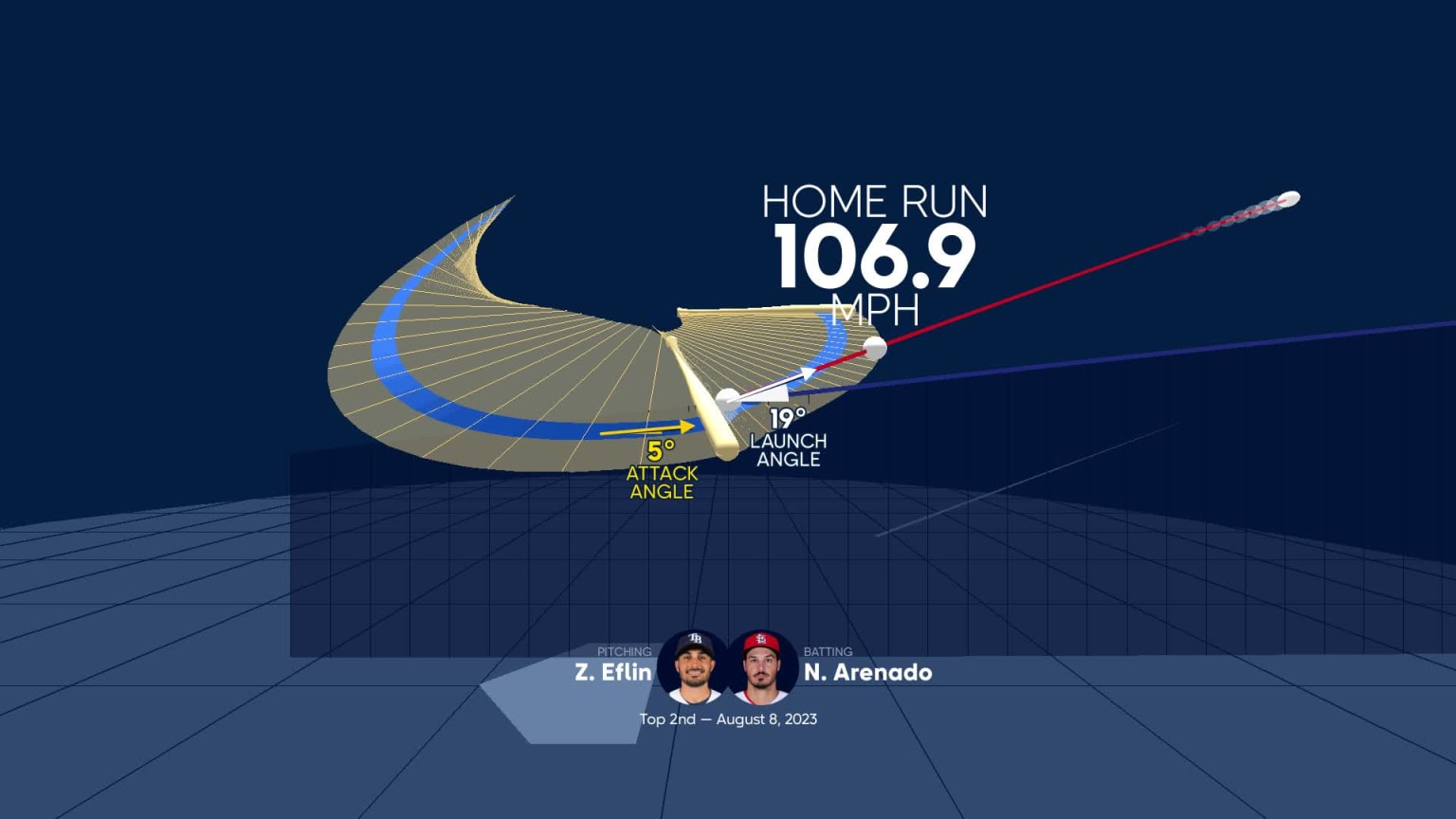 An animated look at Nolan Arenado's home run | 08/08/2023 | MLB.com