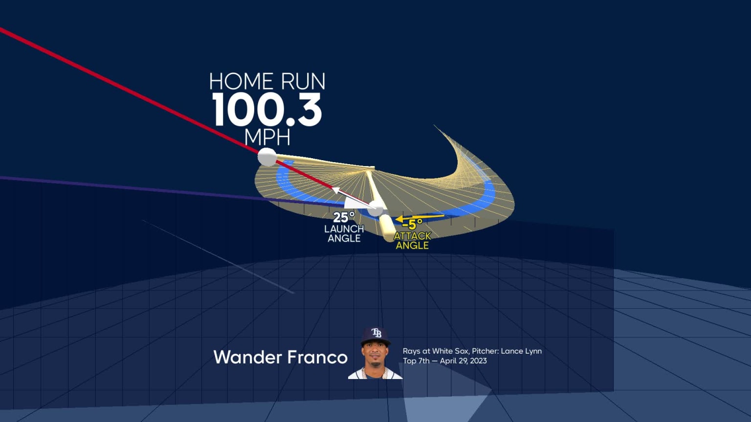 A deep dive into Wander Franco's home run | 04/29/2023 | Tampa Bay Rays