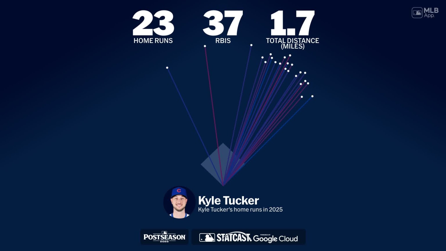 Kyle Tucker's home runs in 2025 | 10/12/2025 | MLB.com