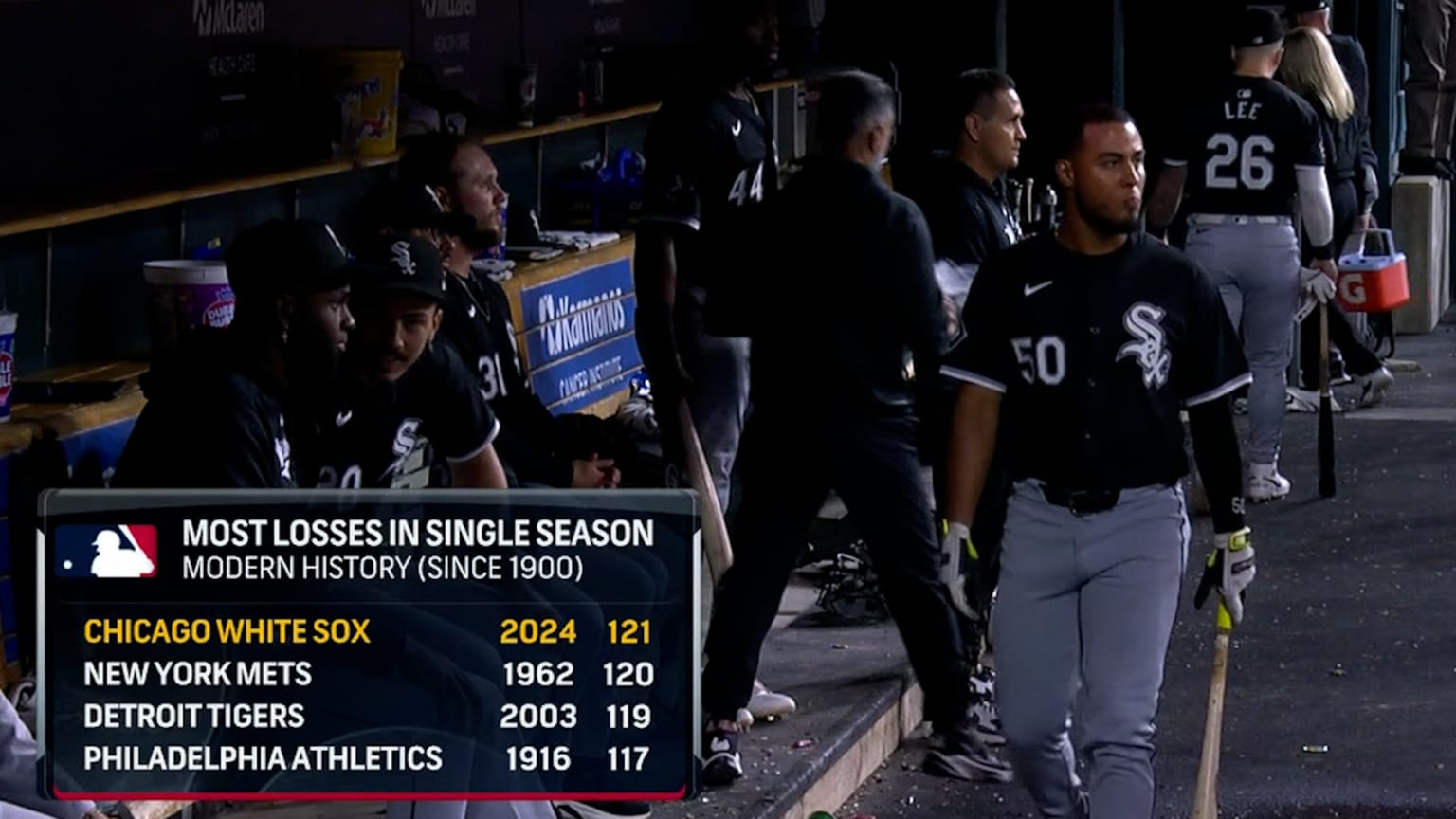 White Sox lose 121st game, the most in single season | 09/27/2024 ...