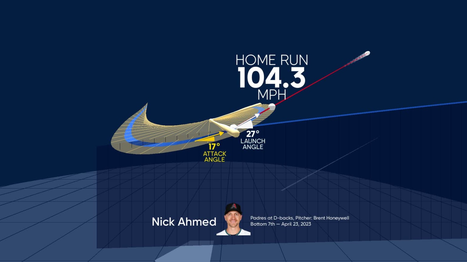 Visualizing Nick Ahmed's swing using bat tracking technology | 04/23 ...
